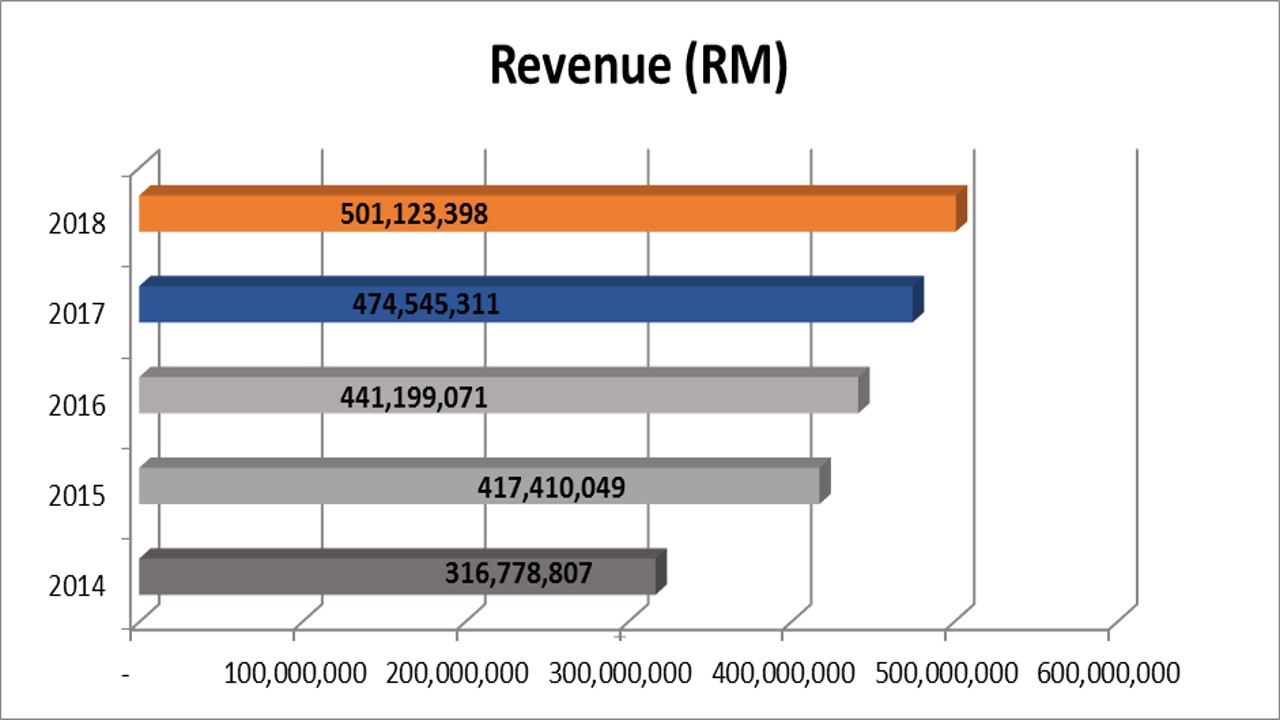 Investor Relations- Johore Tin Berhad