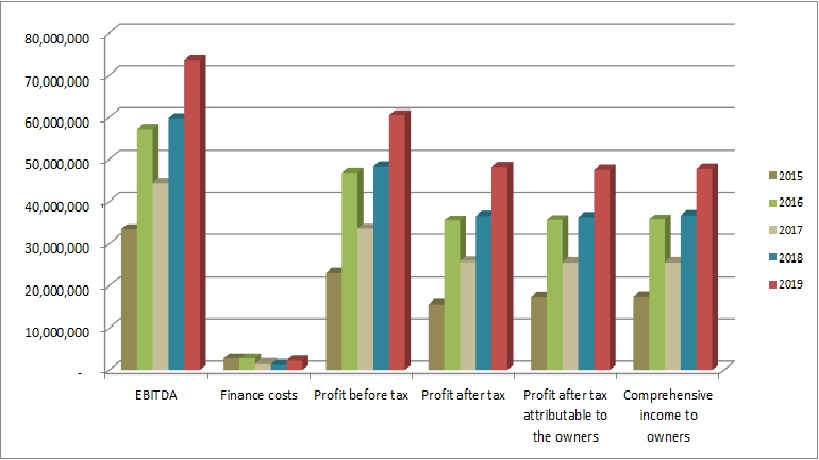 Investor Relations – Johore Tin Berhad